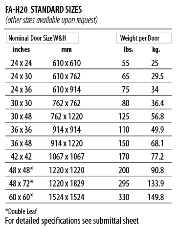 FA-H20 - 24in x 24in , Aluminum Floor Door